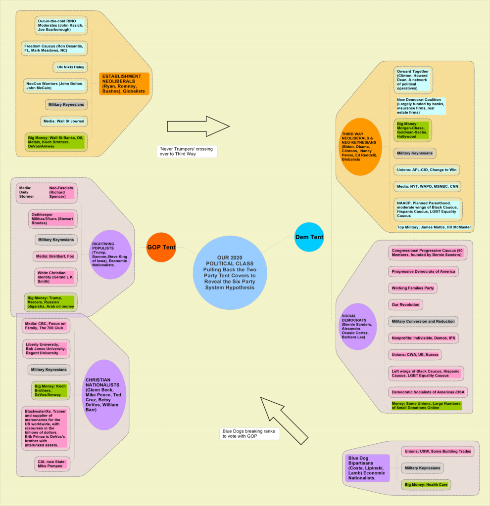Graphic: The U.S. ‘Six Party System’ 4.0 Mapping | Convergence
